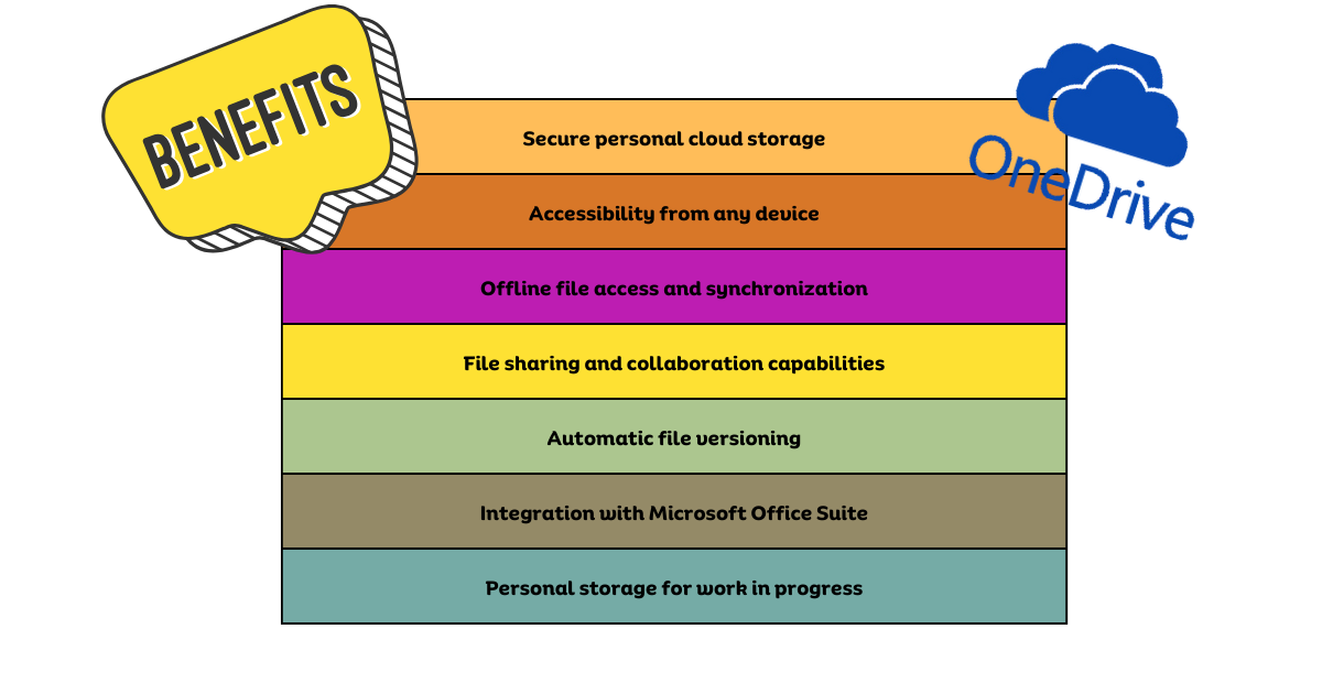 SharePoint vs OneDrive - Choosing The Right Tool